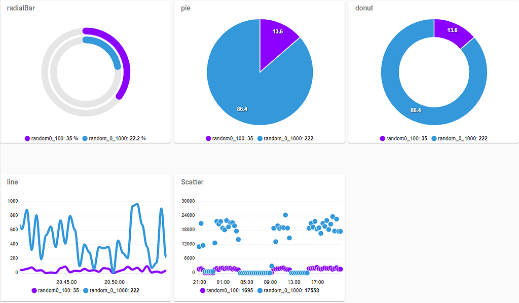 [CARTE] Apexcharts-card - Interface / Lovelace / Thème / Custom Card - Home Assistant Communauté ...