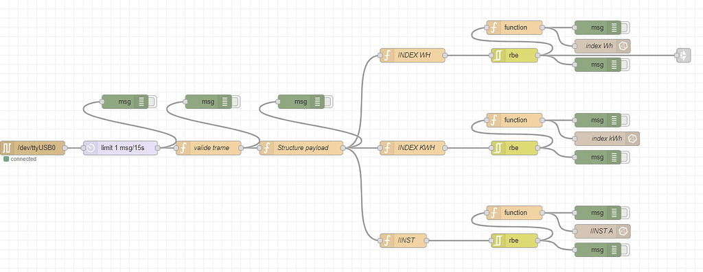 Monitoring électricité avec la téléinfo + Node Red + influxDB - Node ...