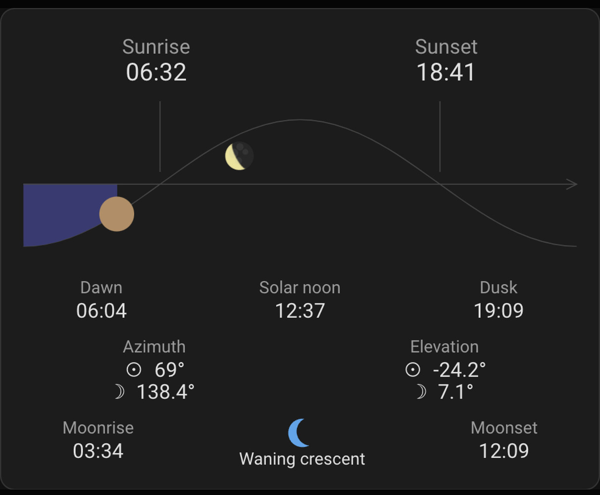 [CARTE] Home assistant Sun card - pour les phases du soleil - Interface ...