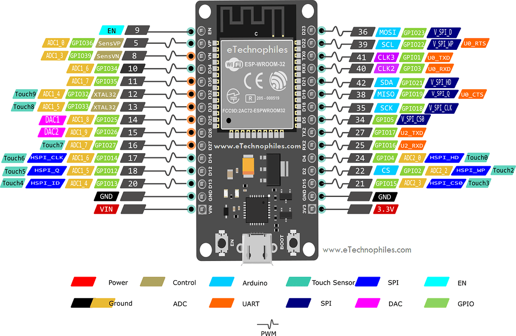 Choisir les GPIO ESP32 - Entraide Home Assistant - Home Assistant ...