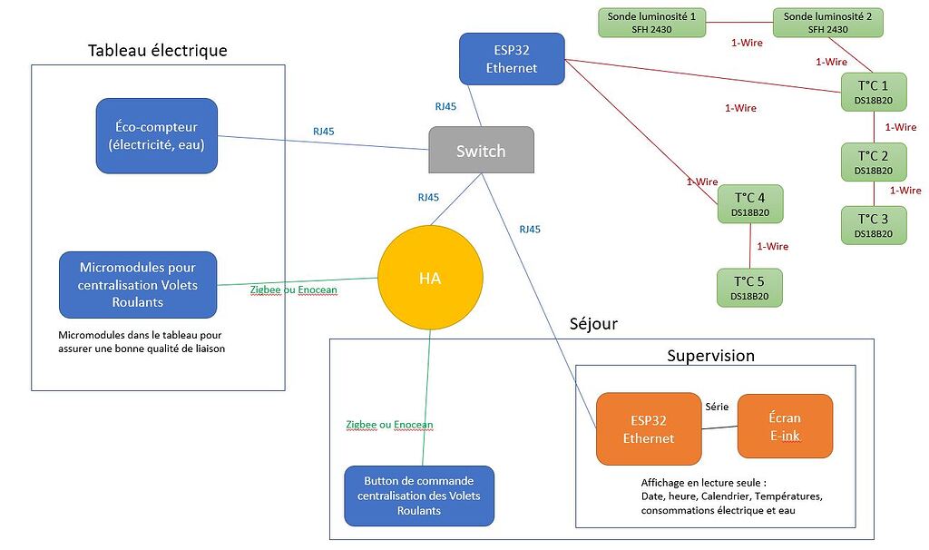 Installation domotique filaire HA - Entraide Home Assistant - Home ...