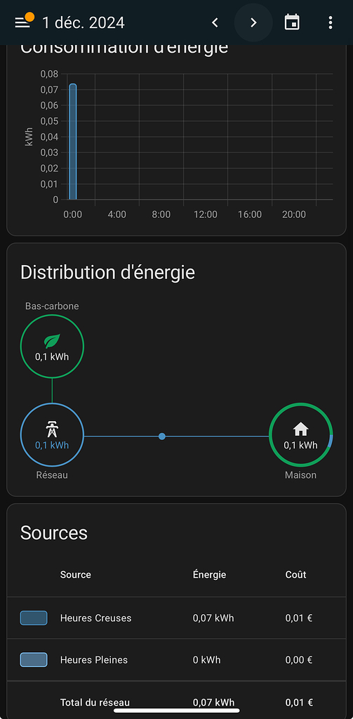Tableau énergie qui ne fonctionne plus - Entraide Home Assistant - Home ...