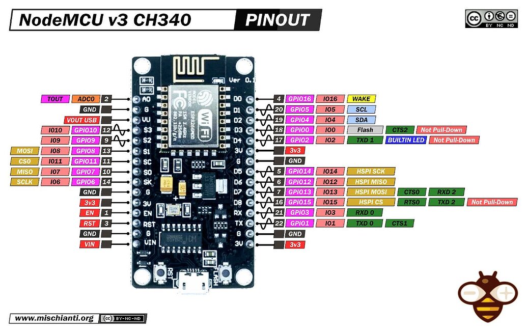 Compteur d'eau Itron Cyble Sensor V2 - Entraide Home Assistant - Home ...