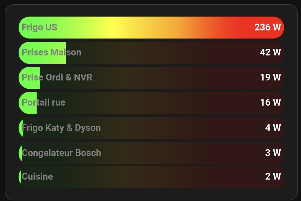 Custom bar-card customisations non fonctionnelles sur PC - Entraide ...