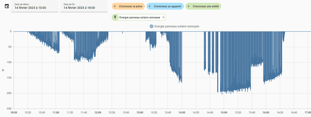 Sensor : convertir valeur négative en positive (sensor energy ...