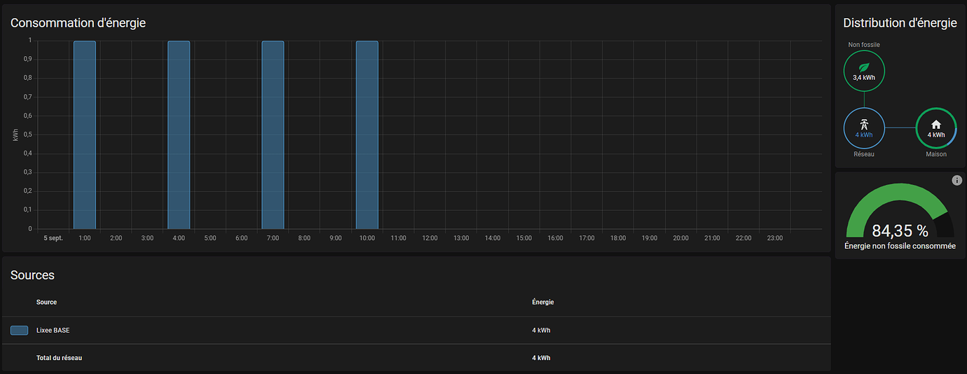 Clé ZLINKY lixee avec Zigbee2MQTT (Conbee 2) - Entraide Home Assistant ...