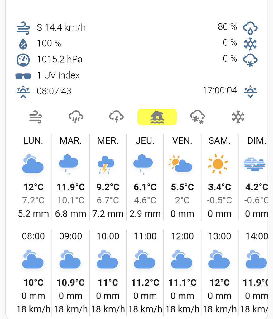 [Météo France] Prévisions par jour et par heure - Entraide Home ...