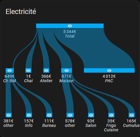 Question sur la carte Sankey Chart et remaining_parent_state - Entraide ...