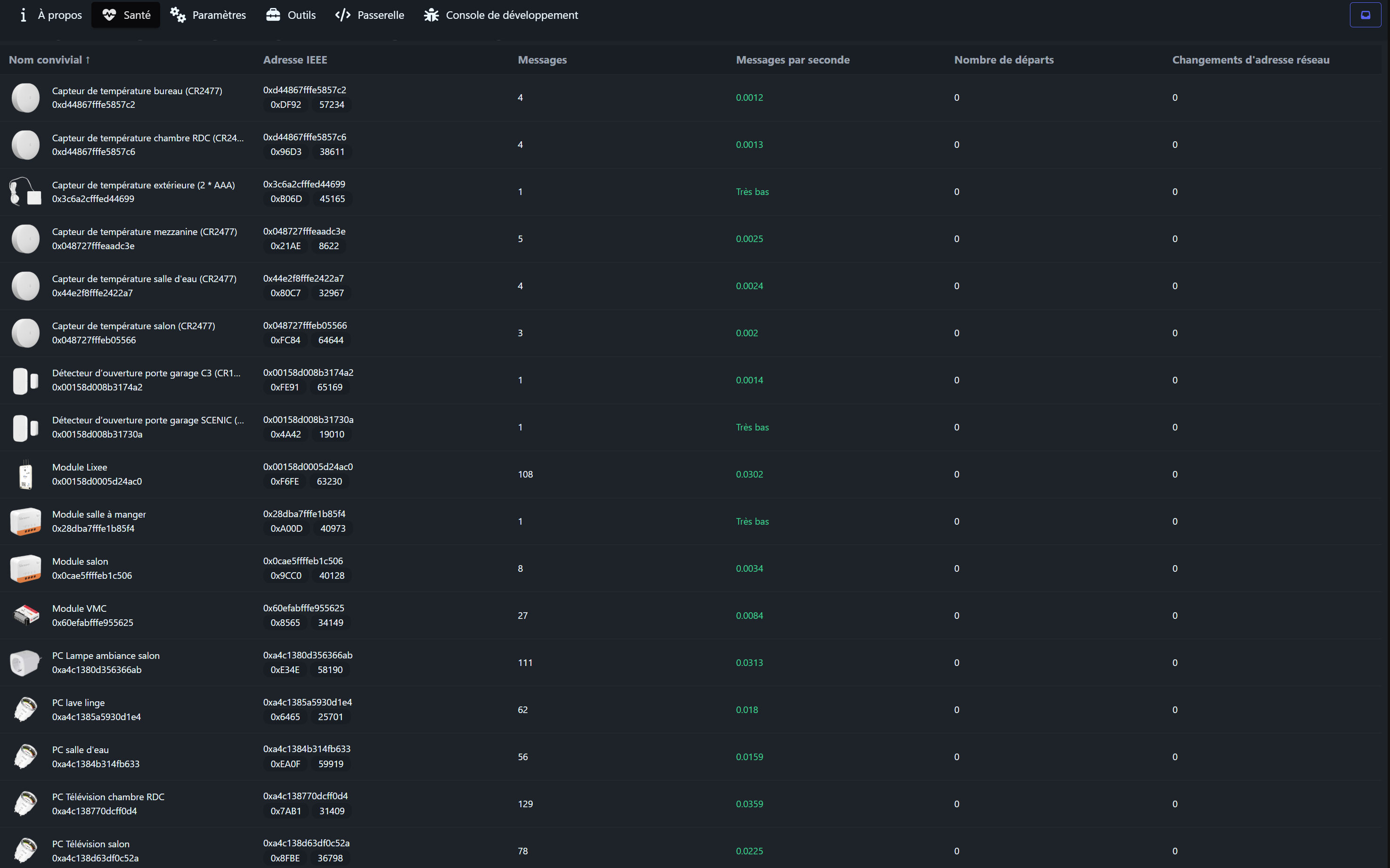 Problèmes Zigbee2MQTT - Entraide Home Assistant - Home Assistant Communauté Francophone