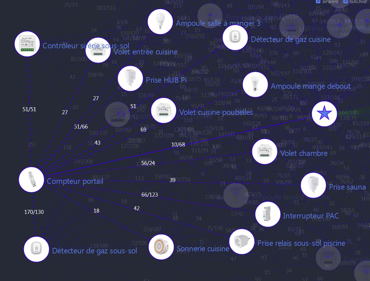 Schéma zigbee - Entraide Home Assistant - Home Assistant Communauté ...